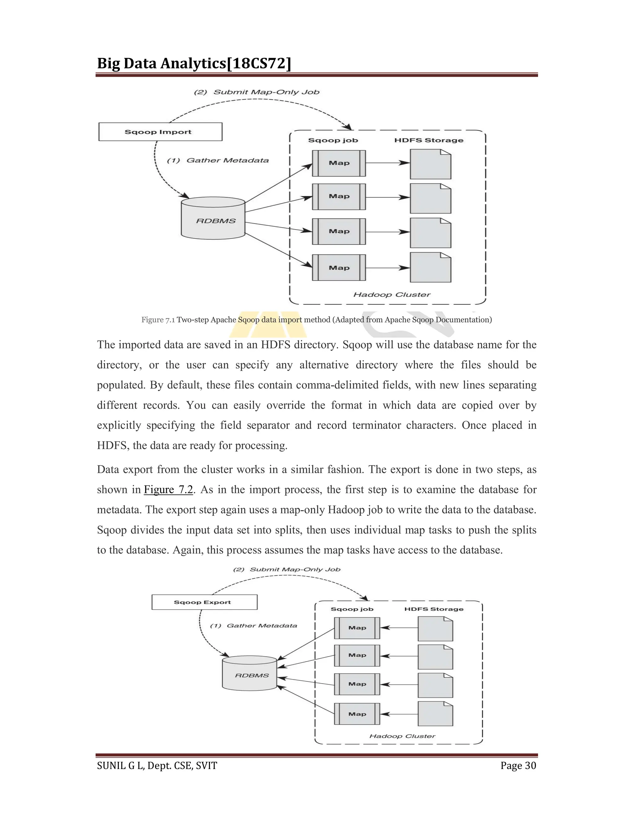 BDA Mod2@AzDOCUMENTS.in.pdf