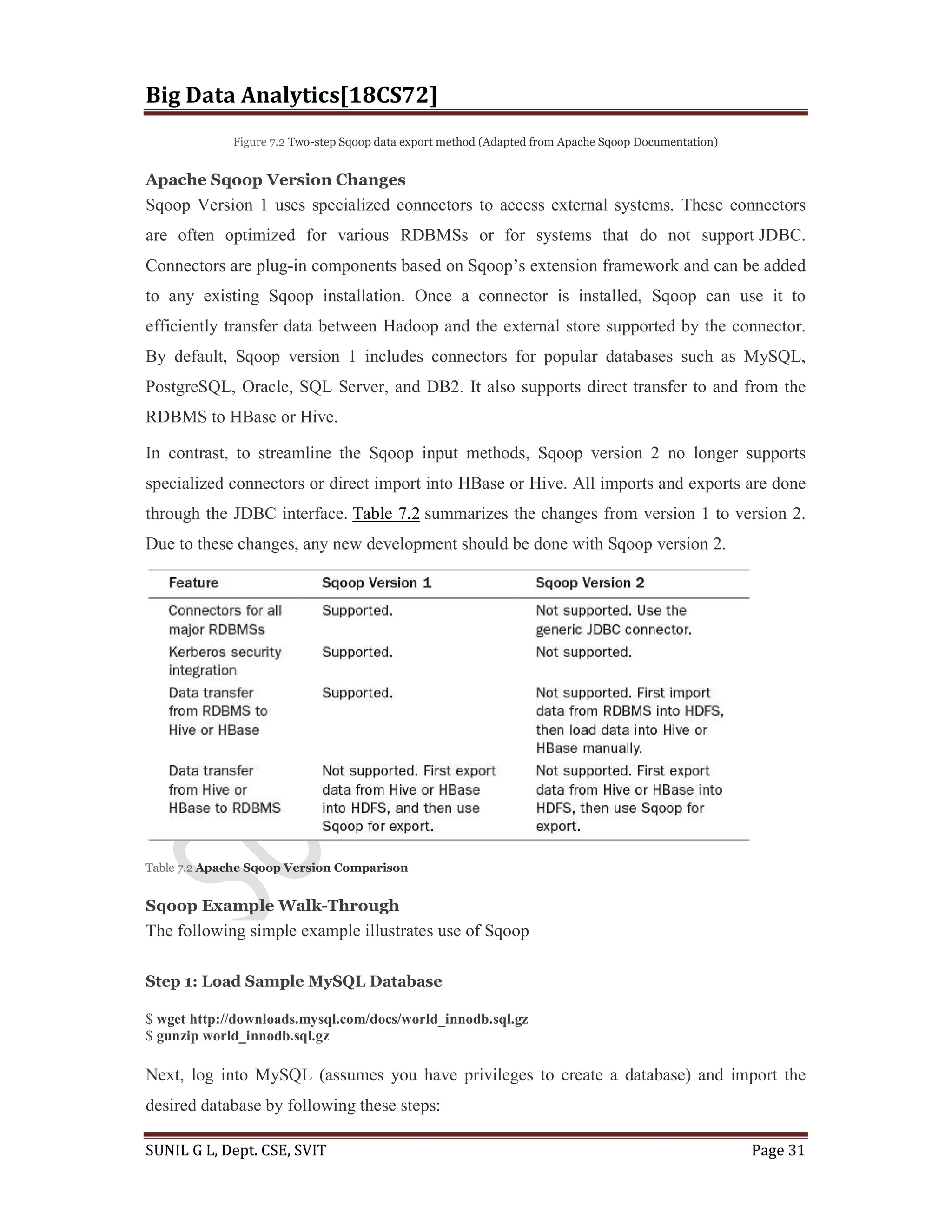 BDA Mod2@AzDOCUMENTS.in.pdf