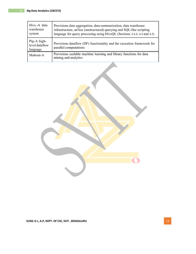 BDA Mod2@AzDOCUMENTS.in.pdf