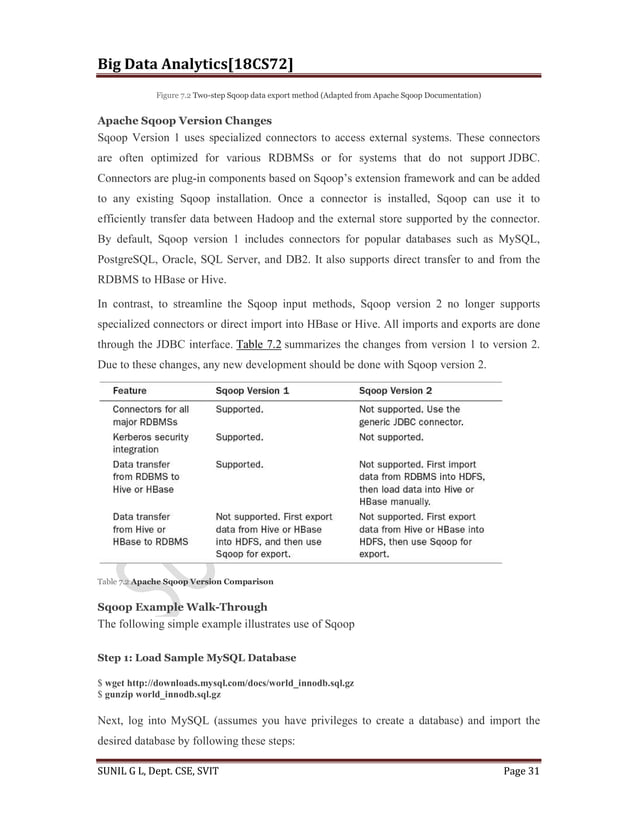 BDA Mod2@AzDOCUMENTS.in.pdf