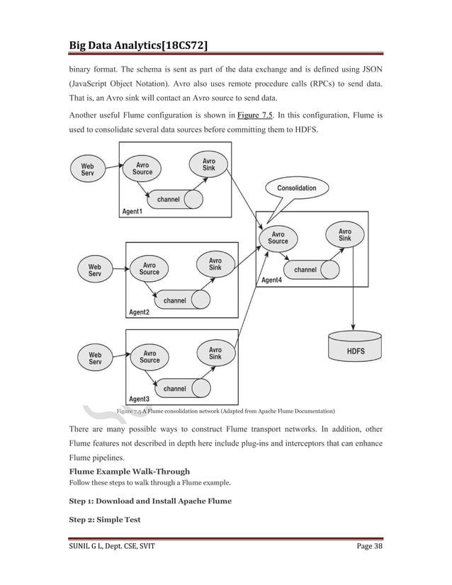 BDA Mod2@AzDOCUMENTS.in.pdf