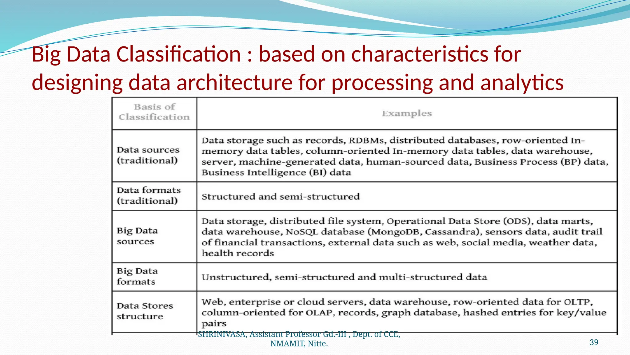 Big data analytics Module1 contents pptx | PPT