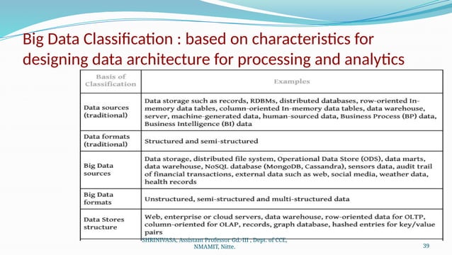 Big data analytics Module1 contents pptx | PPT