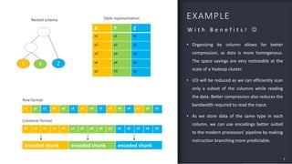 Bdam presentation on parquet | PPT