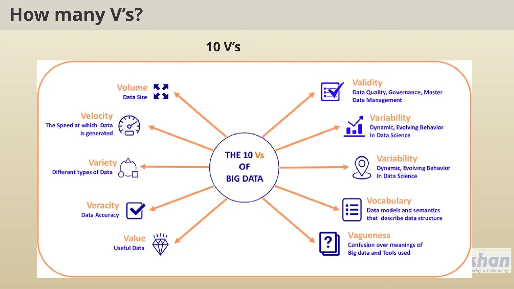 Introduction to Big Data Analytics.ppsx