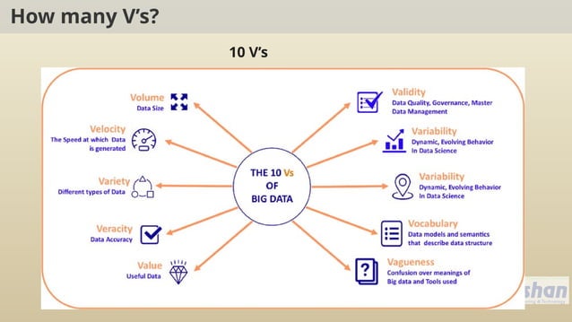 Introduction to Big Data Analytics.ppsx