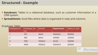 Introduction to Big Data Analytics.ppsx