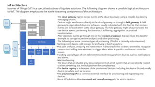 BD_Architecture and Charateristics.pptx.pdf