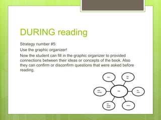 Before, During and After Reading Skills | PPTX