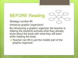 Before, During and After Reading Skills | PPTX