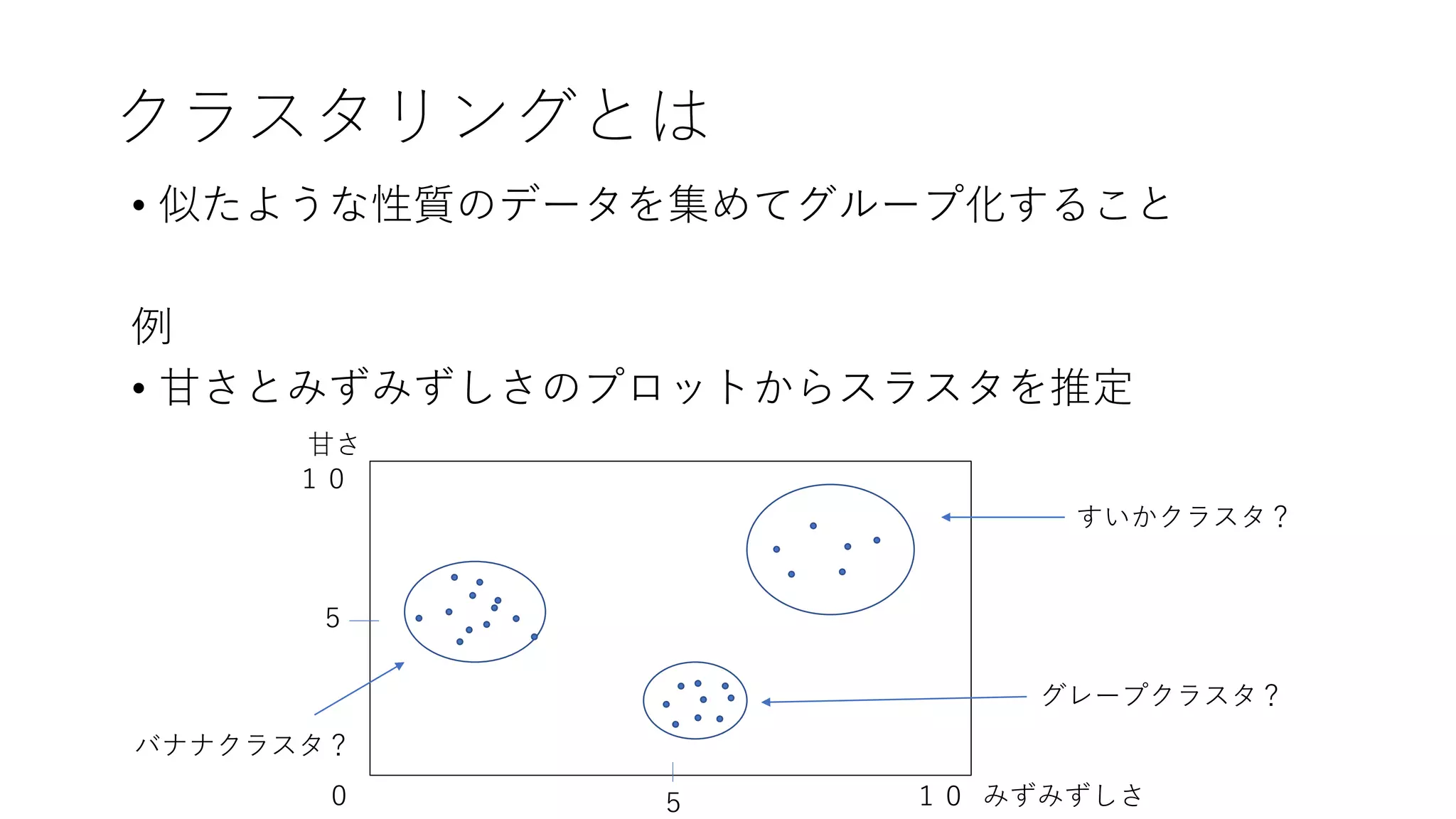 Bda Regular Seminar For Machine Learning 1 Categorizing Machine Learning Ppt