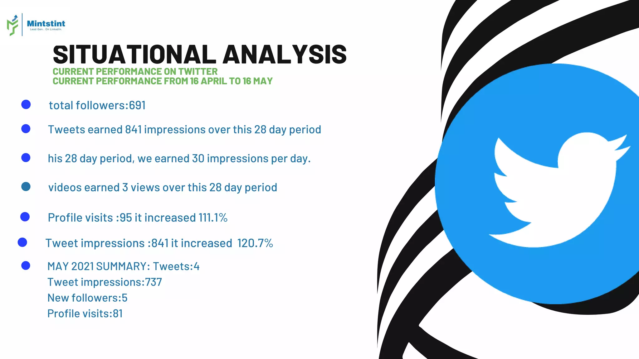 Bdas social media strategy | PPT