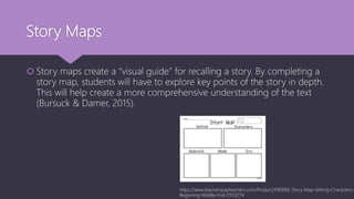 BDA Reading Strategies | PPTX