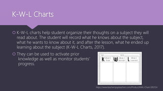 BDA Reading Strategies | PPTX