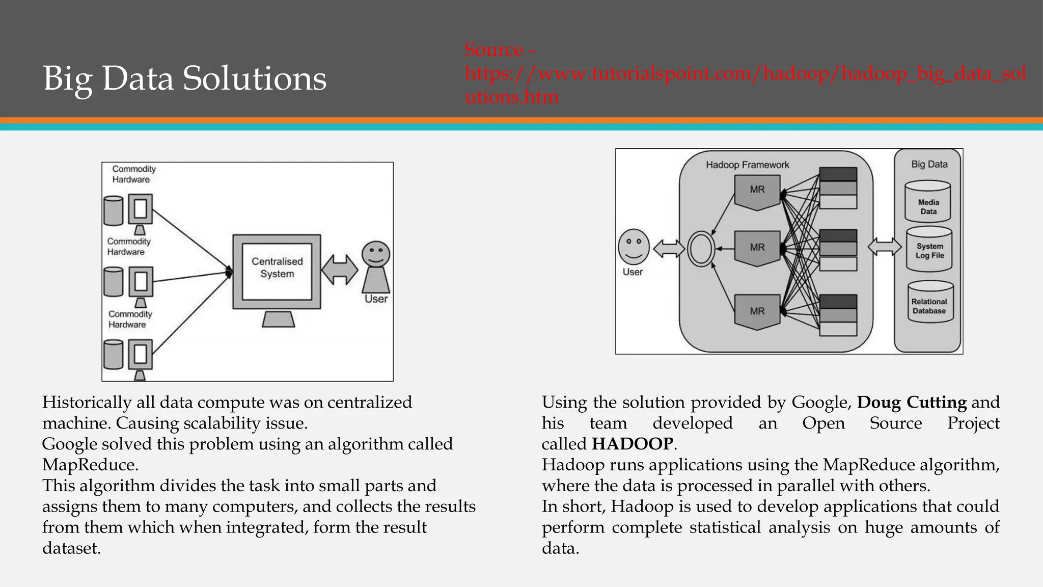 BDAT 1009 - Enterprise Analytics - Lesson #1 - Intro to Business ...