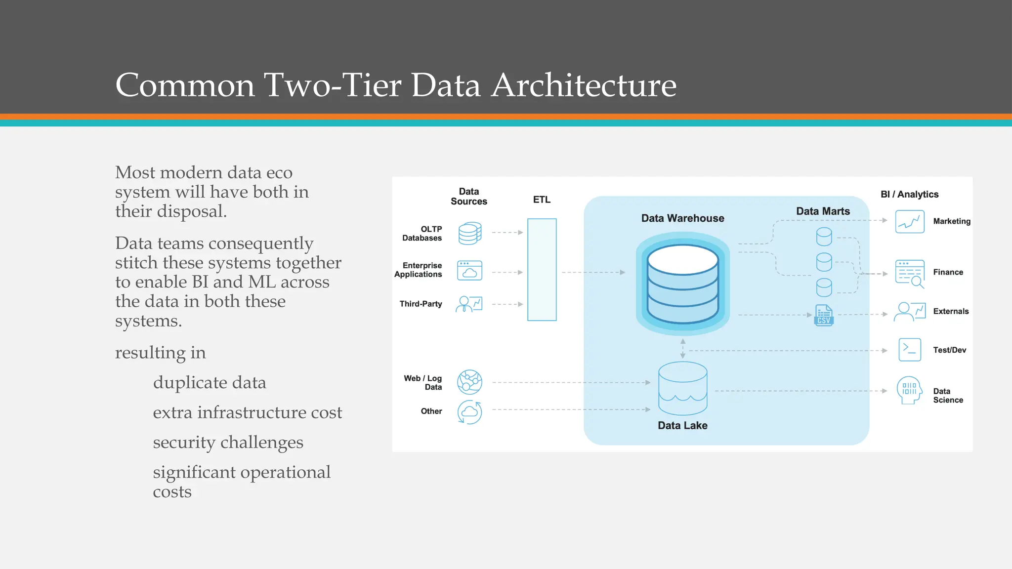 BDAT 1009 - Enterprise Analytics - Lesson #1 - Intro to Business ...