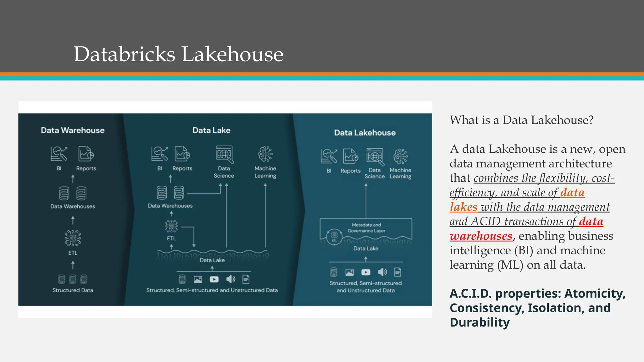 BDAT 1009 - Enterprise Analytics - Lesson #1 - Intro to Business ...