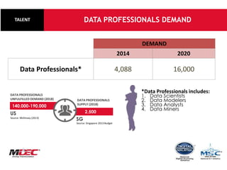 Big Data Analytics Talent Roundtable Discussion (Industry & Academia ...