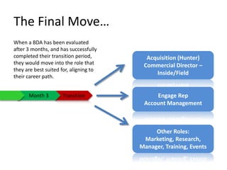 Business Development Associate Transition | PPT