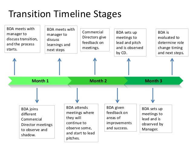 Business Development Associate Transition