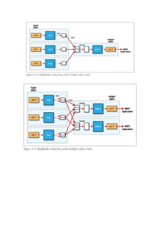 Big data hadoop distributed file system for data | PDF