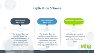 M|18 Choosing the Right High Availability Strategy for You | PPT