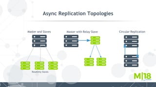 M|18 Choosing the Right High Availability Strategy for You | PPT