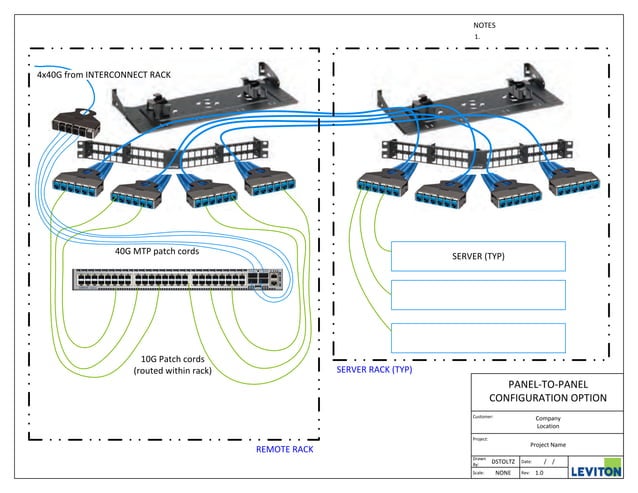 ARISTA channel diagram | PDF