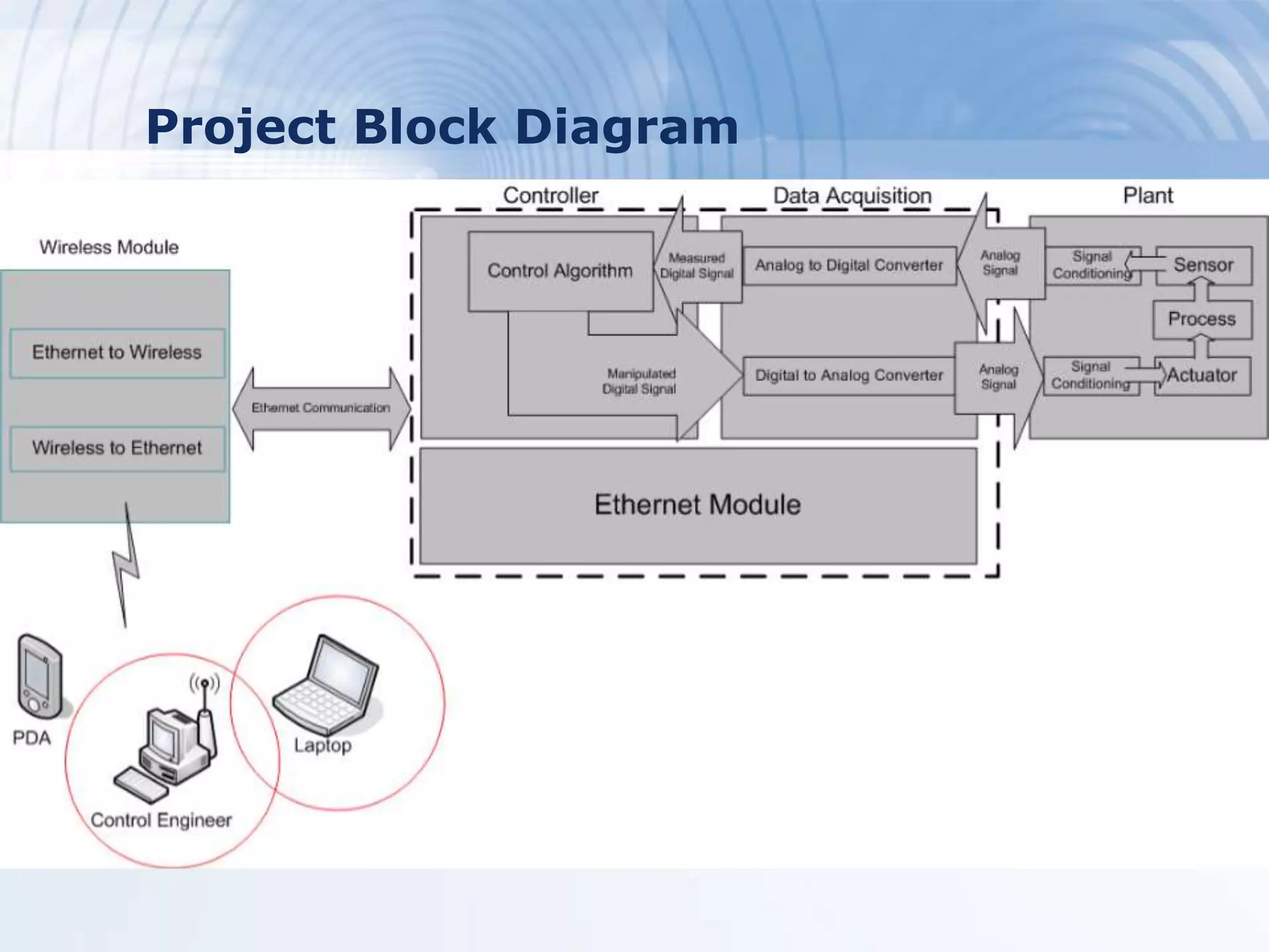 Graduation Project Presentation | PPTX