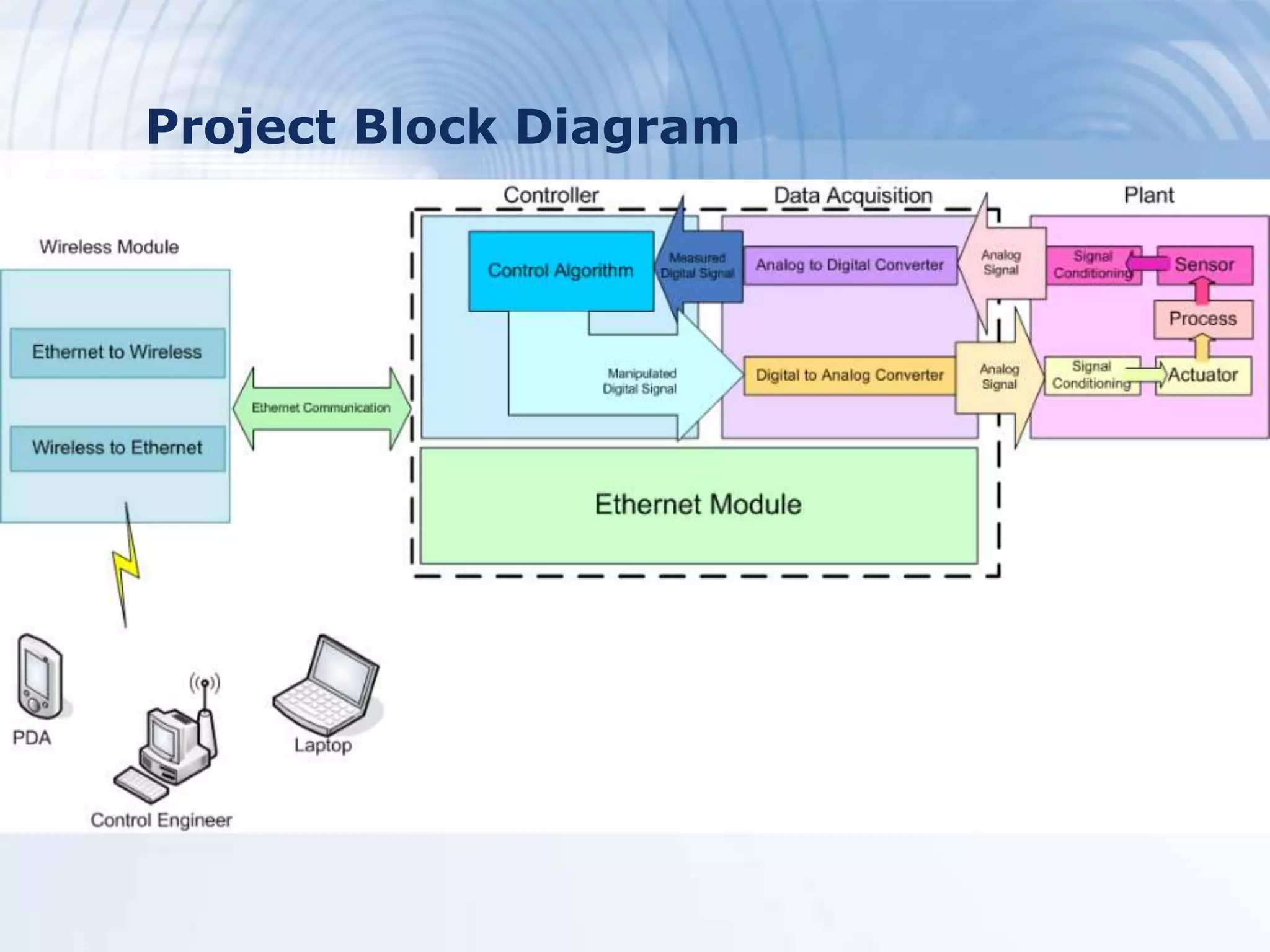 Graduation Project Presentation | PPTX