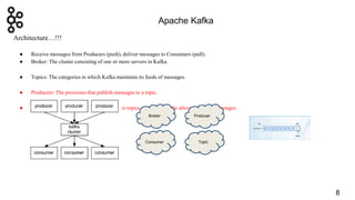 Copy of Kafka-Camus | PPTX