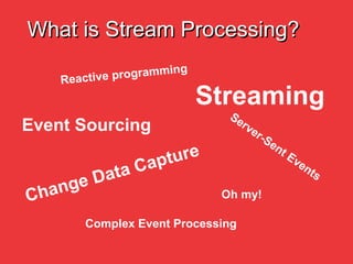 Data Streaming Technology Overview | PPT