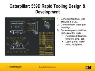 CAT Tool Dev [Autosaved] | PDF