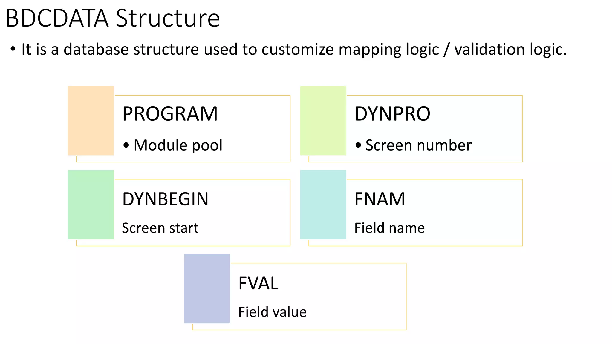 Bdc BATCH DATA COMMUNICATION | PPTX