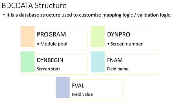Bdc BATCH DATA COMMUNICATION | PPTX | Databases | Computer Software and Applications
