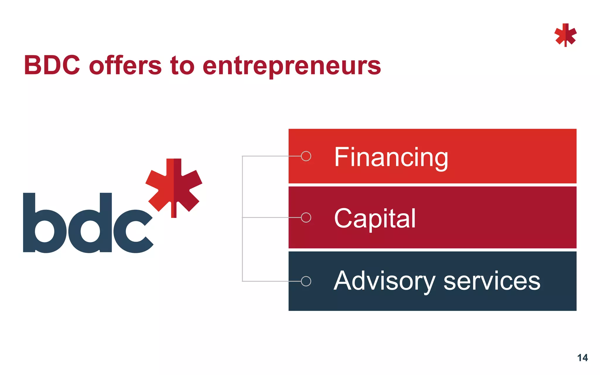 BDC Business Model Innovation - Based on Lean Startup | PPTX