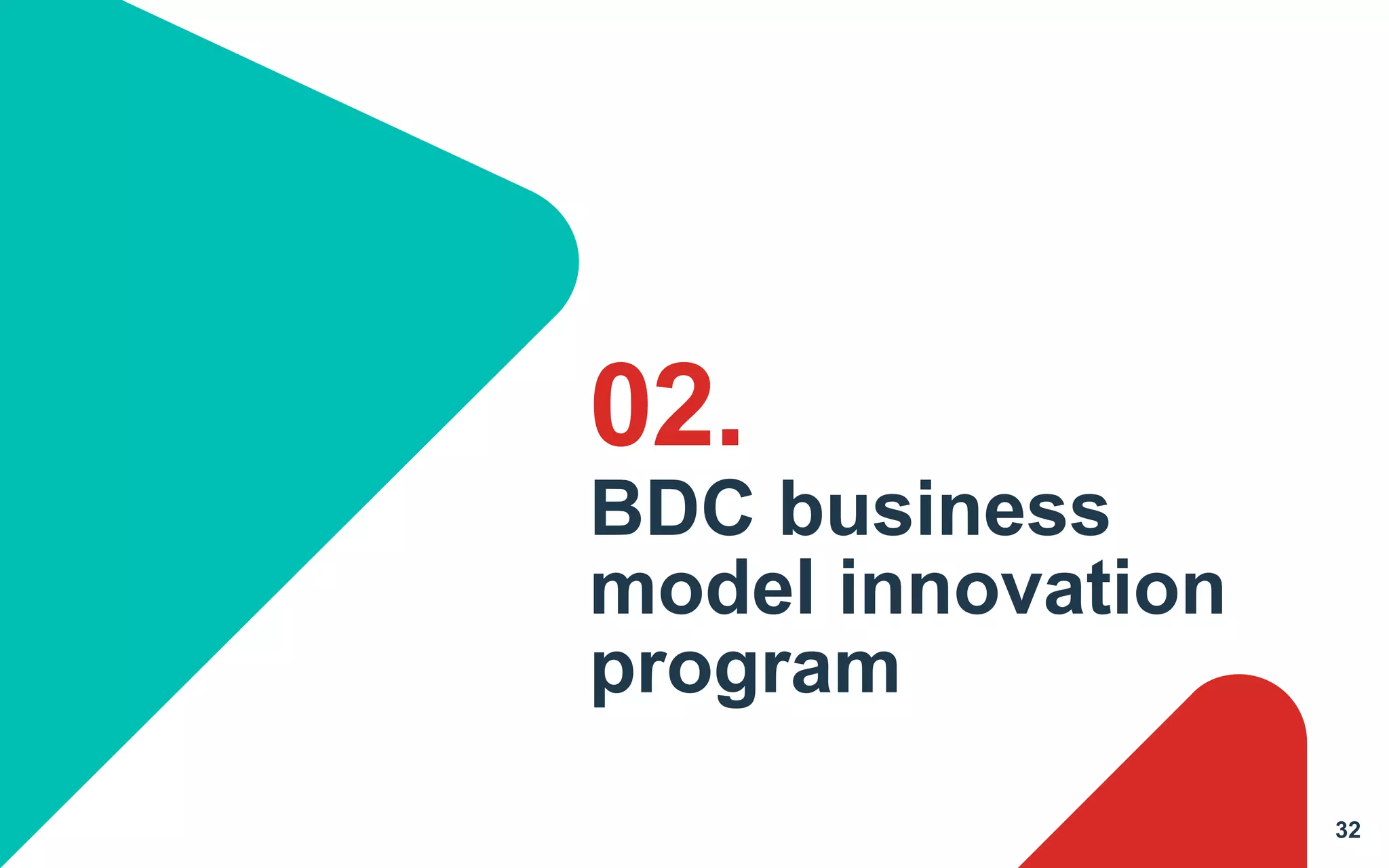 BDC Business Model Innovation - Based on Lean Startup | PPTX