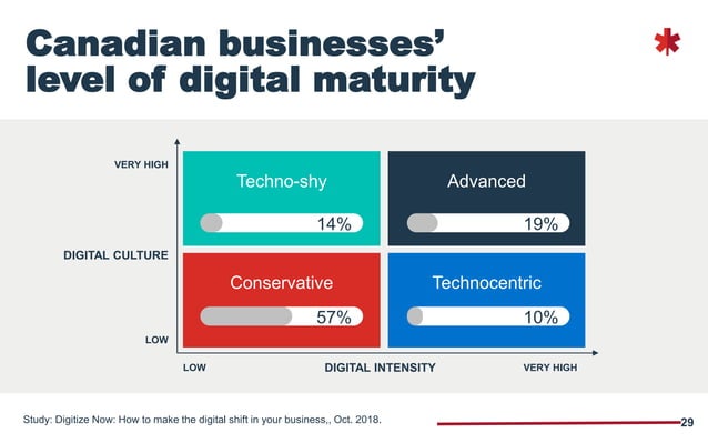 BDC Business Model Innovation - Based on Lean Startup | PPT