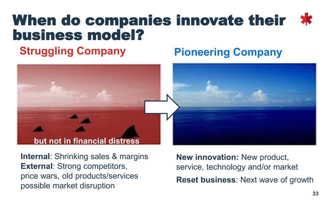 BDC Business Model Innovation - Based on Lean Startup | PPT