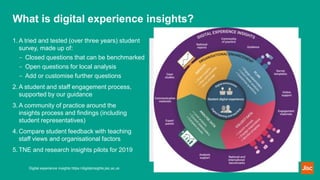 What the students and staff are telling us | PPT