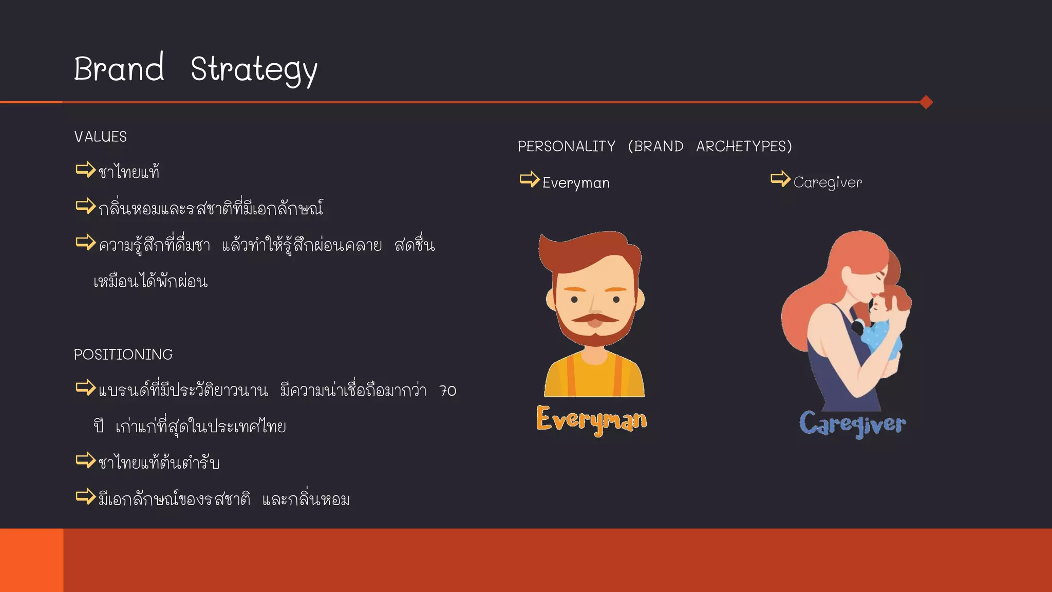 BDC412 ChaTraMue - South Korea | PPT