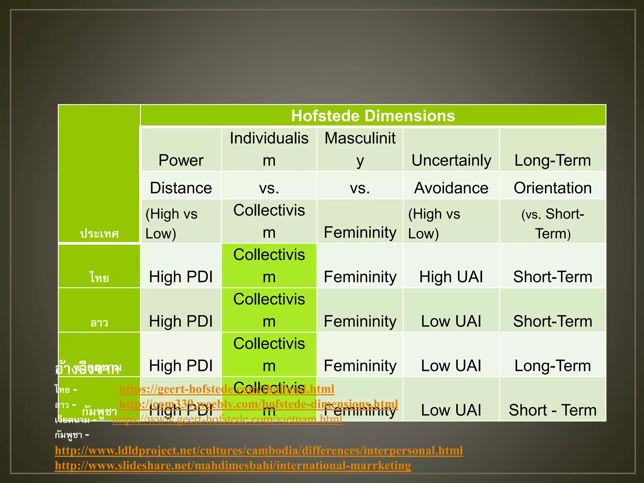 Bdc412 gambol section4261 | PPT