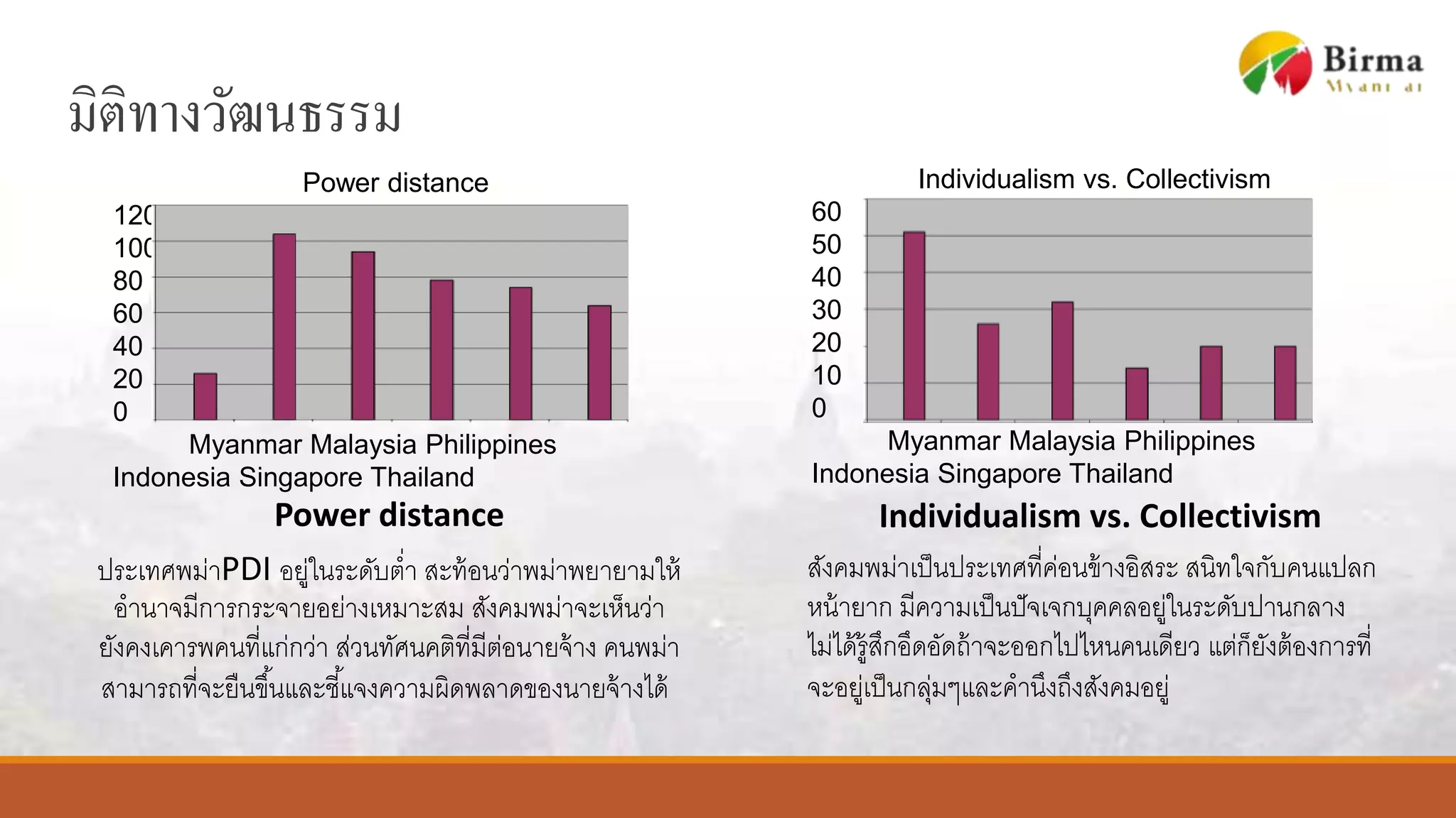 BDC412 myanmar | PPT