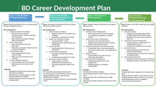 BD Career Development Plan for BD Personnel.pptx