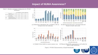 Node Architecture Implications for In-Memory Data Analytics on Scale-in Clusters | PDF