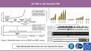 Node Architecture Implications for In-Memory Data Analytics on Scale-in Clusters | PDF