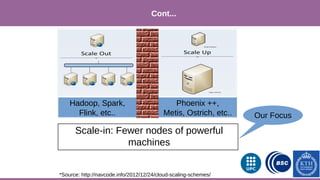 Node Architecture Implications for In-Memory Data Analytics on Scale-in Clusters | PDF