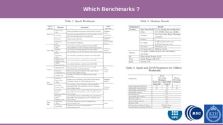 Node Architecture Implications for In-Memory Data Analytics on Scale-in Clusters | PDF