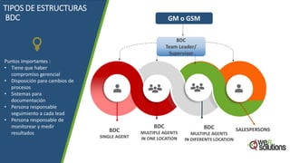 Best Practices BDC-Resumen | PPT