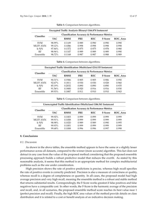The Next Generation Cognitive Security Operations Center: Network Flow ...